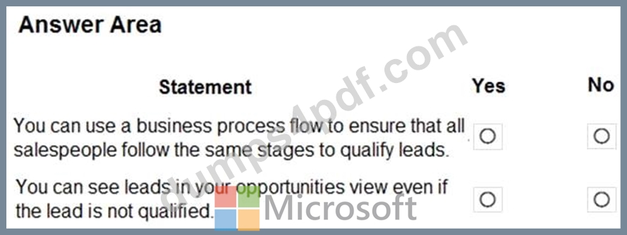2024 Updated Microsoft MB-910 Certification Study Guide Pass MB-910 ...